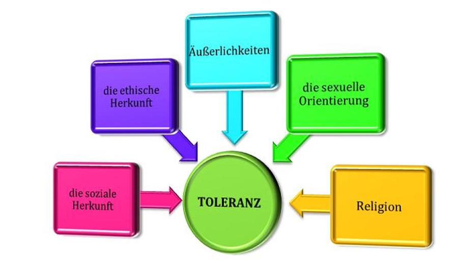 Auch Toleranz hat Grenzen - von liberty | fisch+fleisch
