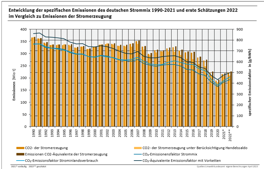 Der spezielle AfD-Wirkungsgrad bei Elektroautos und Diesel-PKW - von ...